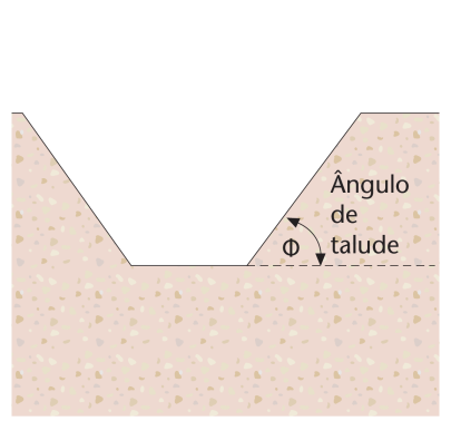 Características mecânicas dos solos | Saint-Gobain Canalização