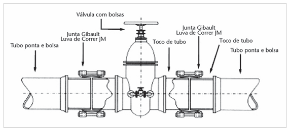 Válvulas Gaveta PAM: Utilização, acionamento e instalação | PAM Saint ...